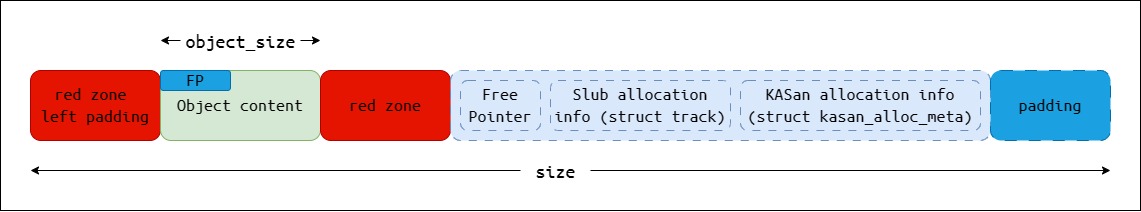 Slub allocator 分析